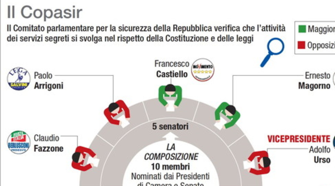 La composizione del Comitato parlamentare sui servizi segreti - Foto ...