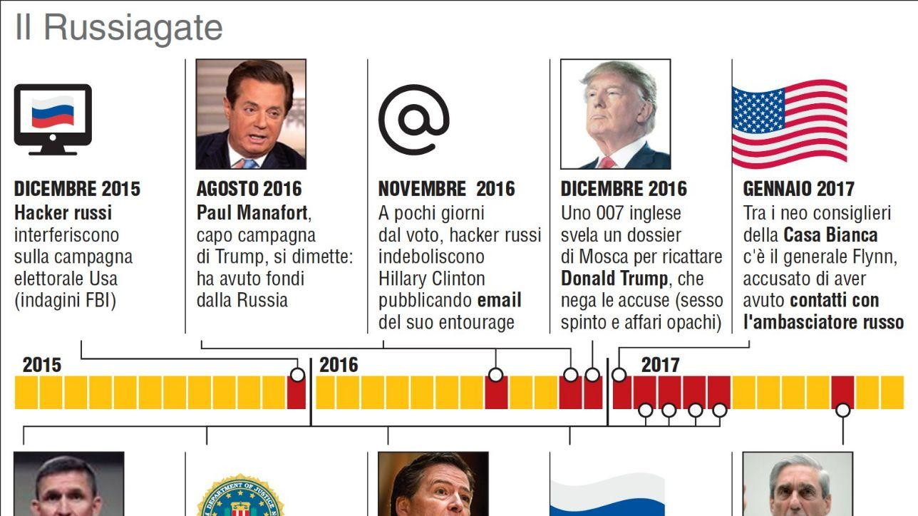 Russiagate, le ultime parole di Mifsud, il testimone chiave dell ...