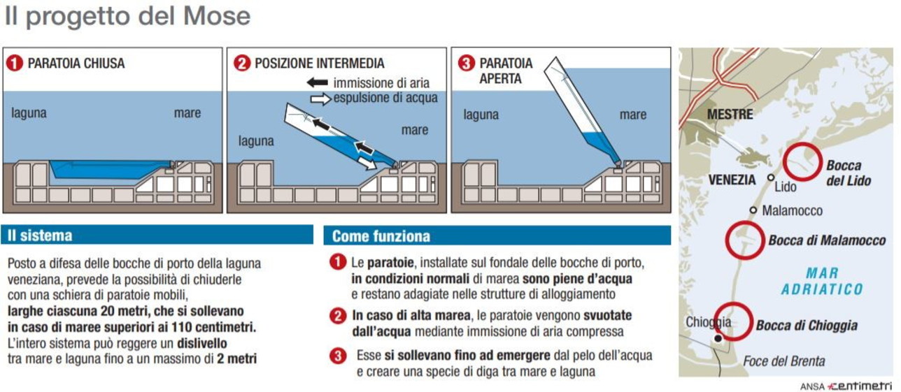 Mose, il progetto per salvare Venezia - Foto Tgcom24