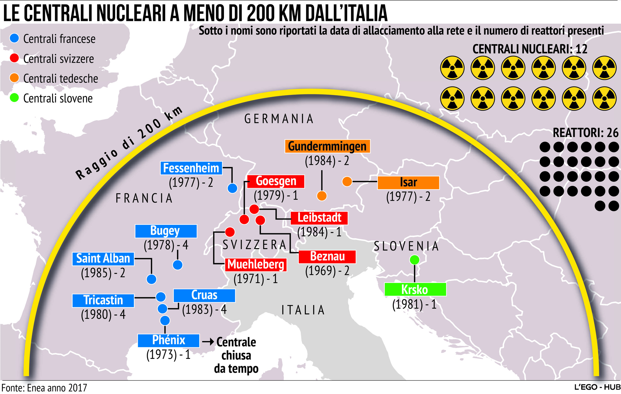 Nucleare, tutte le centrali alle porte dell'Italia - Tgcom24