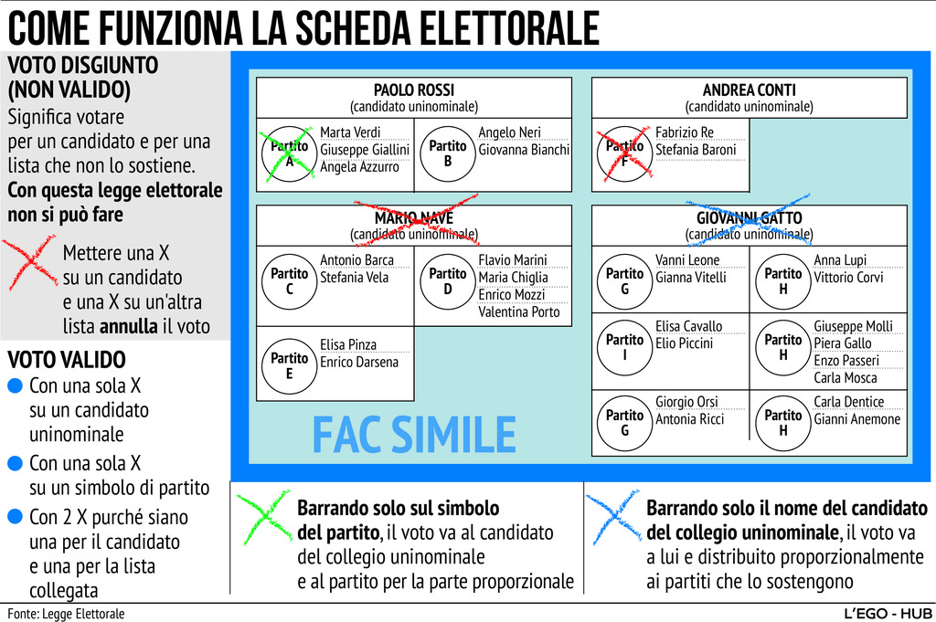 Elezioni politiche 2022: come si vota e come funziona la legge ...