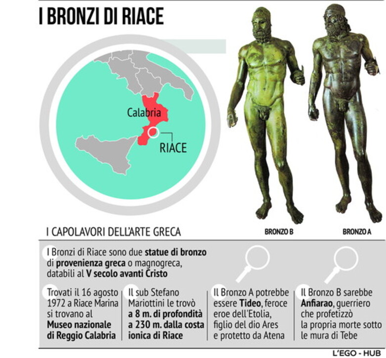 Bronzi di Riace, cinquant'anni fa lo straordinario ritrovamento