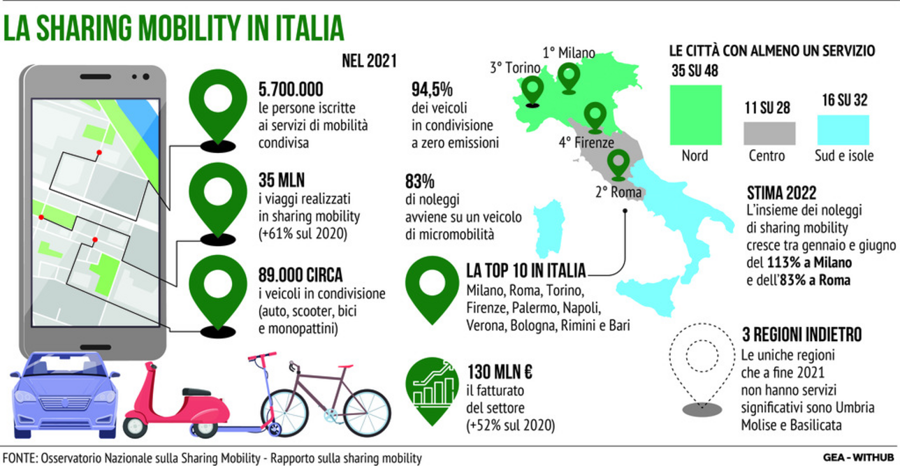 La sharing mobility in Italia
