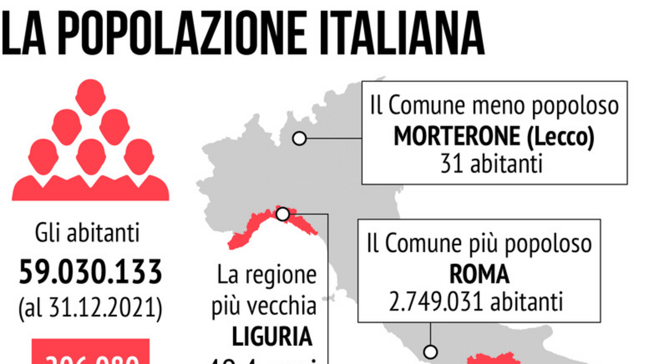 La popolazione italiana: i dati Istat