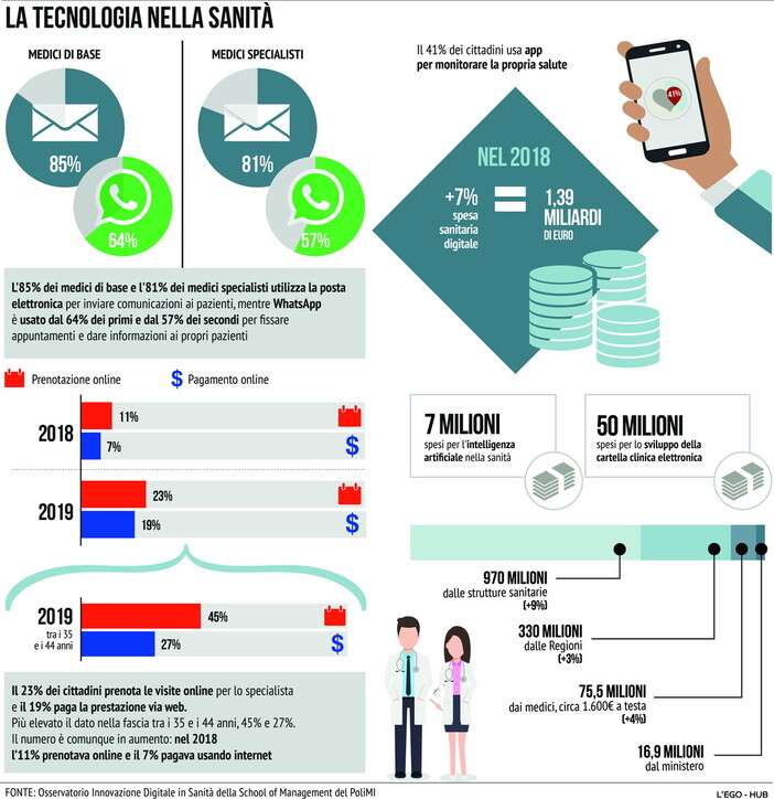 Come la digitalizzazione ha cambiato il rapporto Pa-cittadini