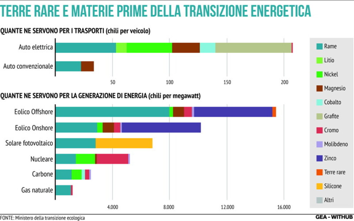 Terre rare, cosa sono e perché tutto il mondo le cerca