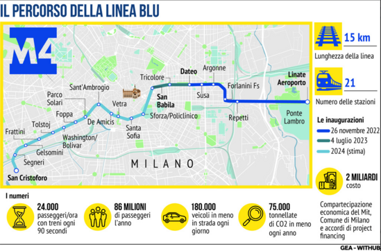 Milano, il percorso della linea Blu