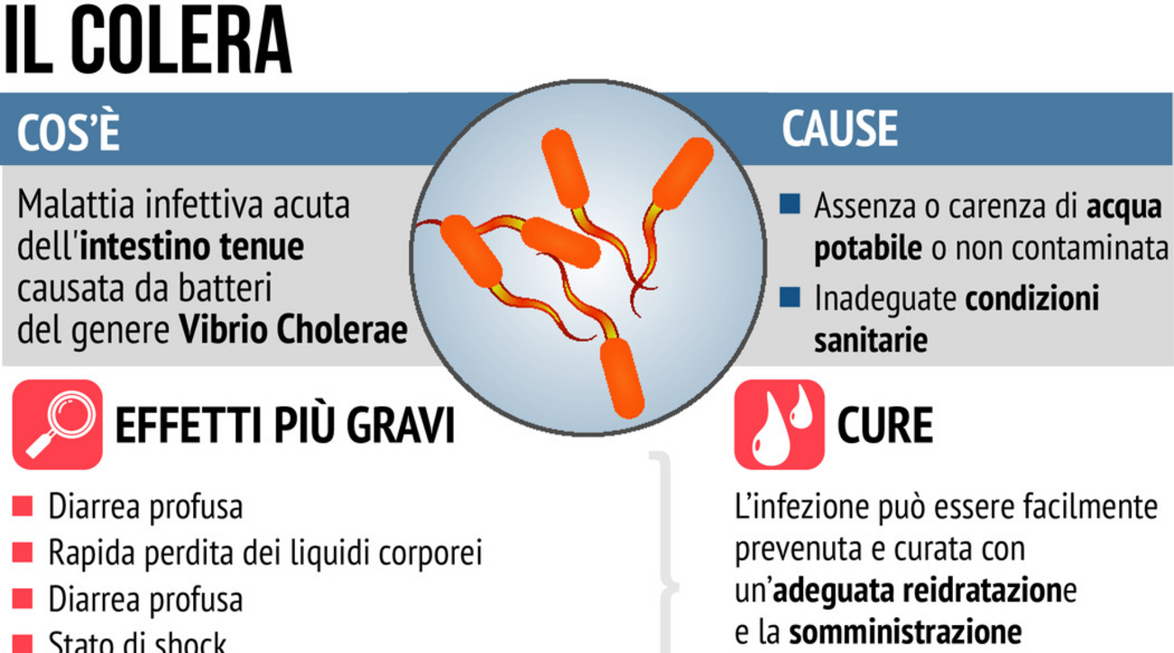 Il colera: che cos'è, come si trasmette, come si cura