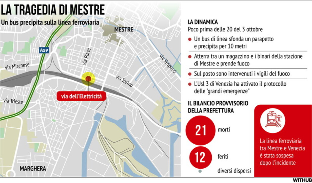Strage di Mestre, per tecnici guard rail andava cambiato nel 2017