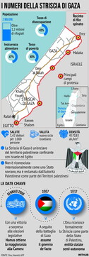 Popolazione, povertà e salute: tutti i numeri della Striscia di Gaza